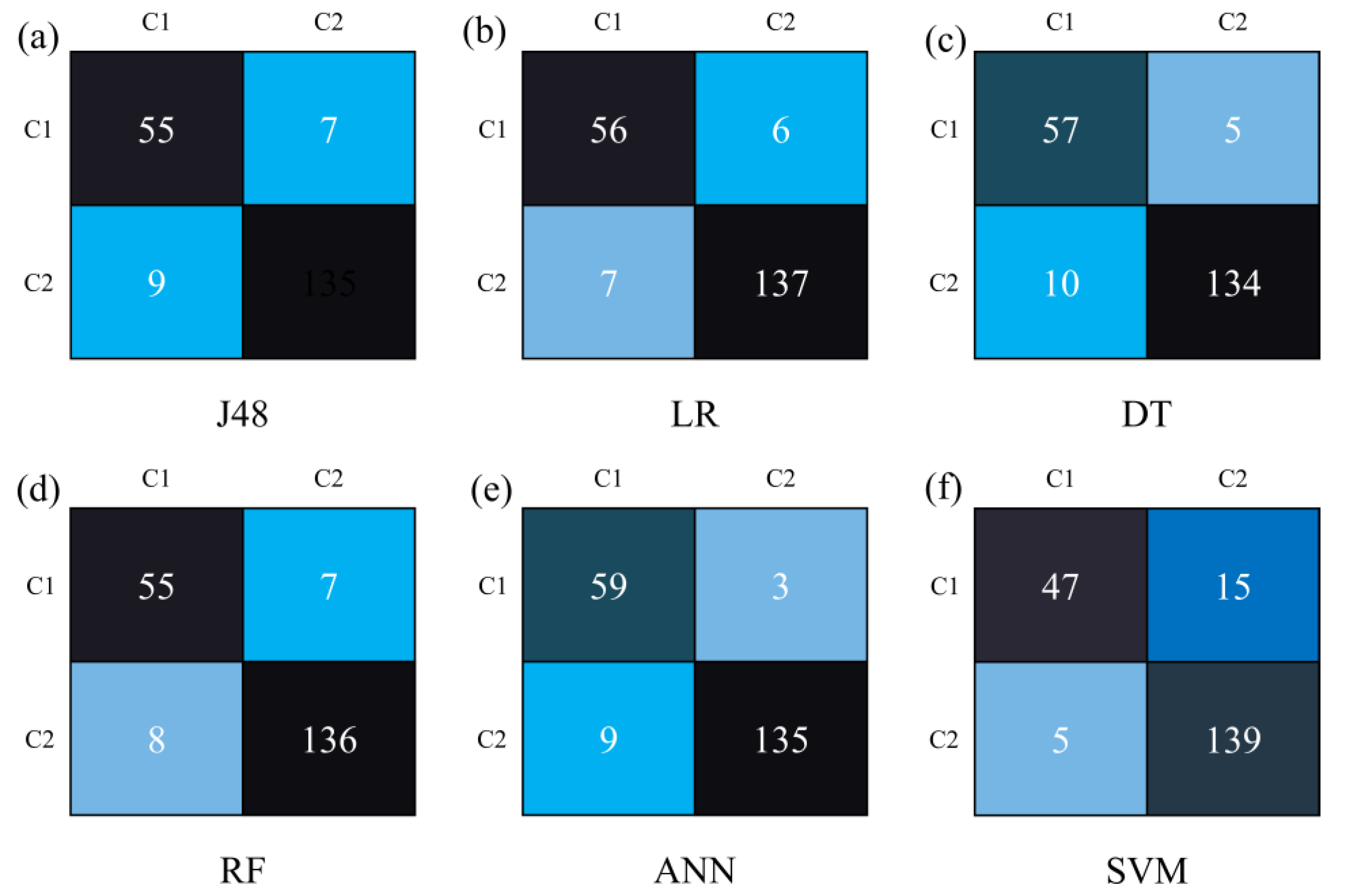 Remote Sensing | Free Full-Text | Machine Learning in the Classification of Soybean Genotypes ...