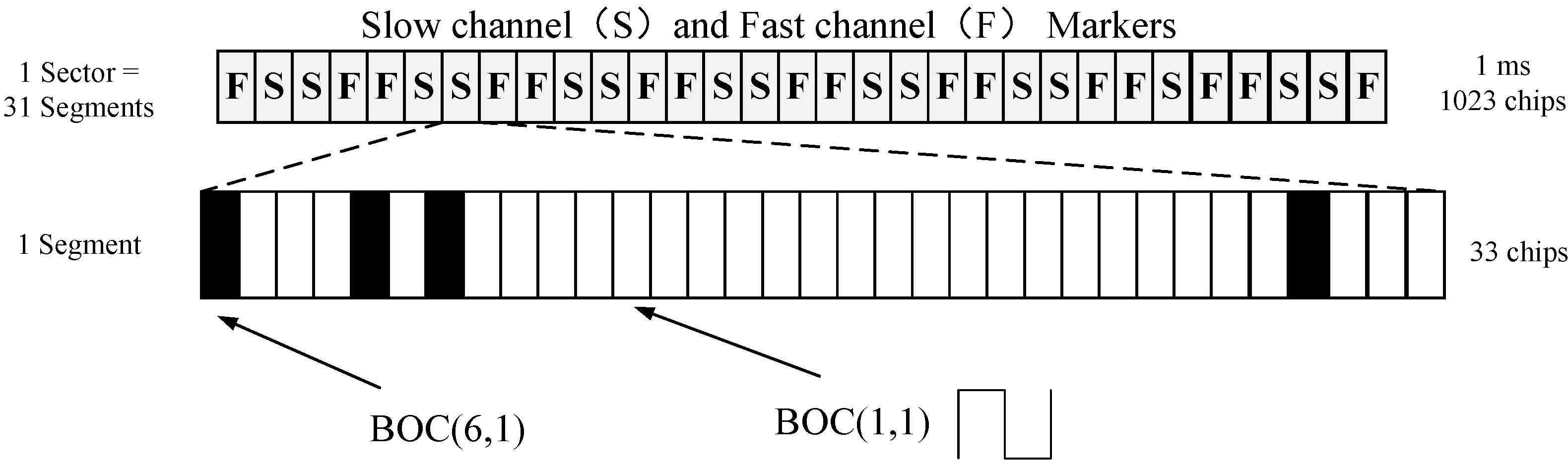 Satellite Navigation Signal Authentication in GNSS: A Survey on Technology Evolution, Status ...