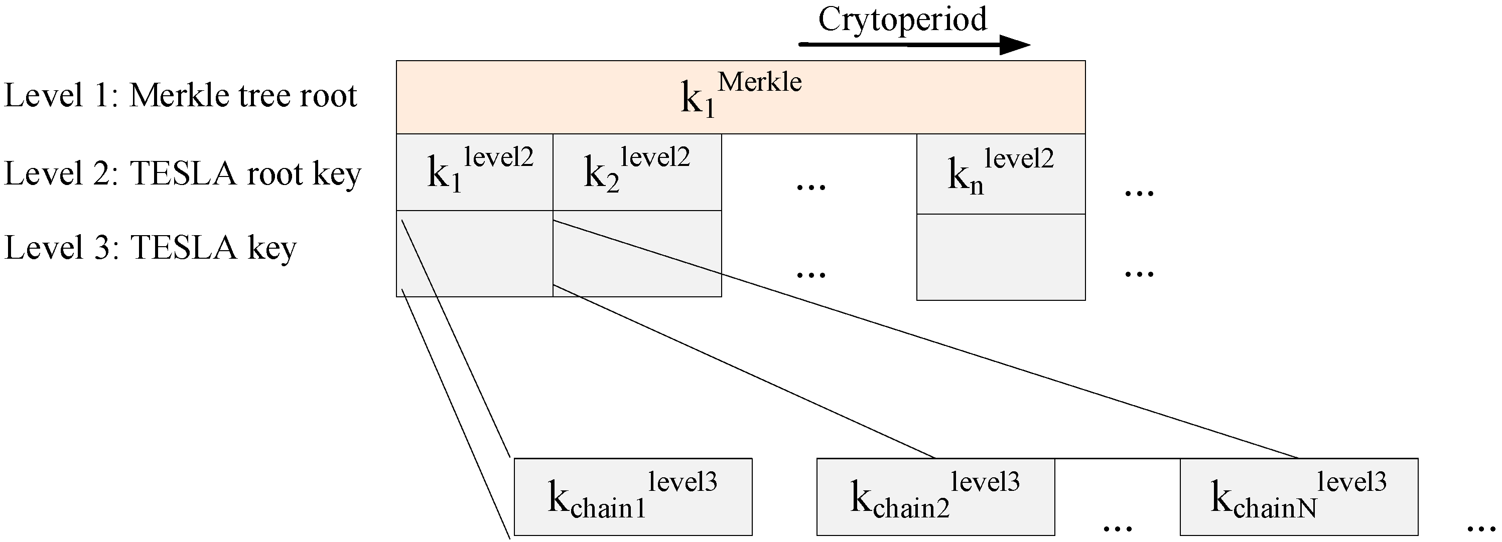 Satellite Navigation Signal Authentication in GNSS: A Survey on Technology Evolution, Status ...