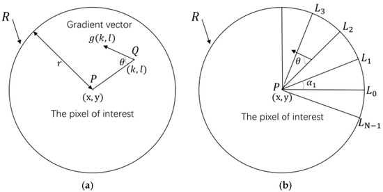 Local Convergence Index-Based Infrared Small Target Detection against ...