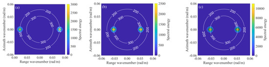 Effects of Wind Wave Spectra, Non-Gaussianity, and Swell on the ...