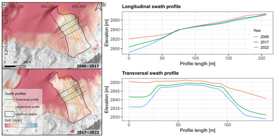 Glaciogenic Periglacial Landform in the Making—Geomorphological ...