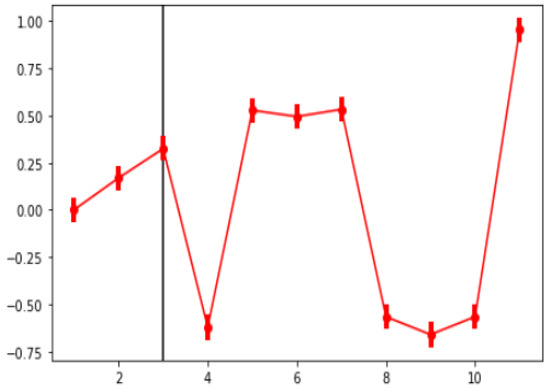 A Comprehensive Study of Clustering-Based Techniques for Detecting ...