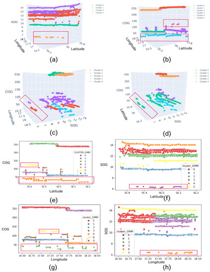 Remote Sensing | Free Full-Text | A Comprehensive Study of Clustering-Based Techniques for ...