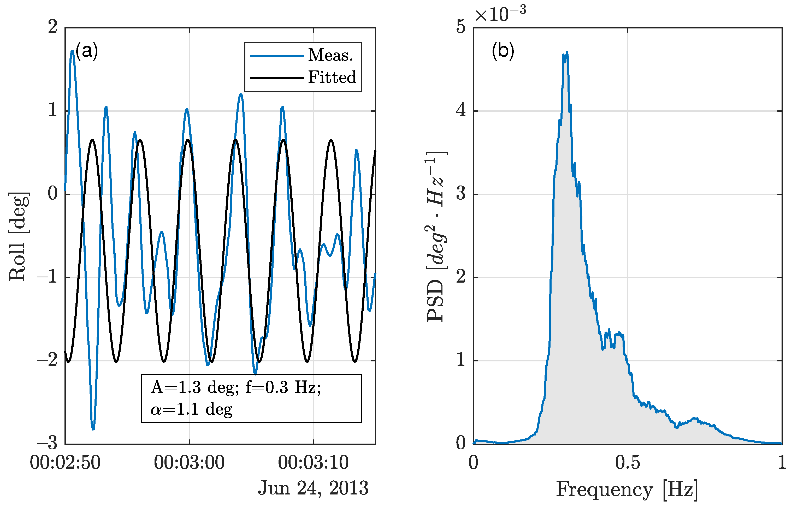 Remote Sensing | Free Full-Text | A Unified Formulation for the ...