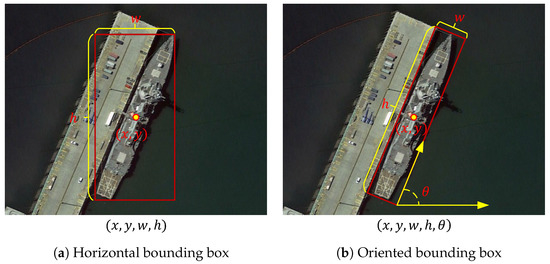 Center-Ness and Repulsion: Constraints to Improve Remote Sensing Object Detection via RepPoints