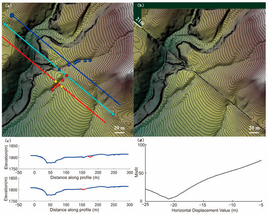 DEM Generation from GF-7 Satellite Stereo Imagery Assisted by Space ...
