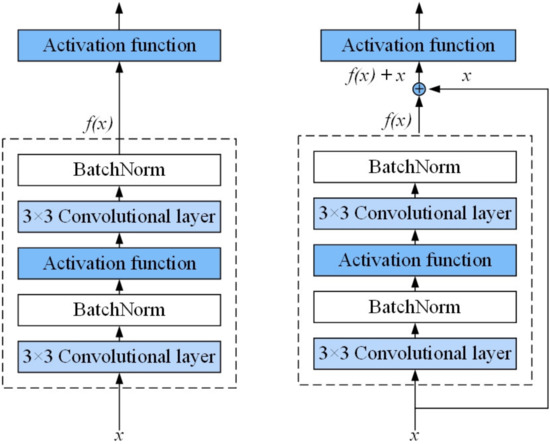 Information Fusion for Spaceborne GNSS-R Sea Surface Height Retrieval ...