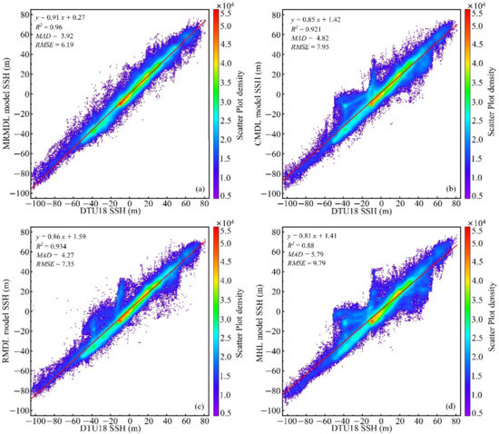 Information Fusion for Spaceborne GNSS-R Sea Surface Height Retrieval Using Modified Residual ...