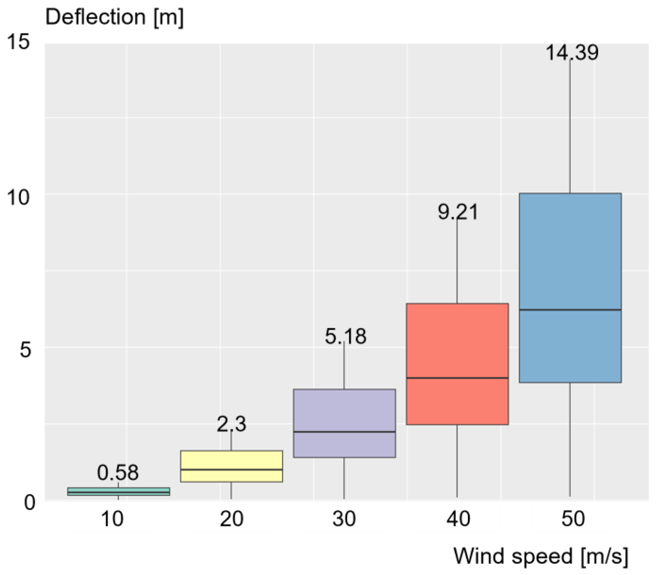 Measuring the Distance between Trees and Power Lines under Wind Loads ...