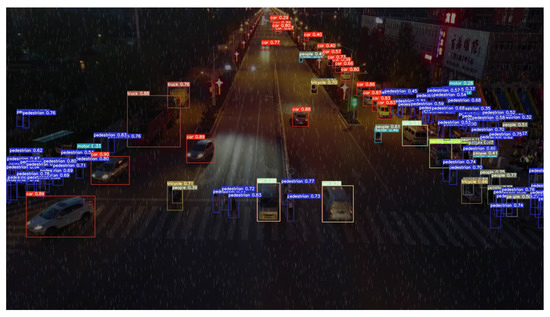 CoDerainNet: Collaborative Deraining Network for Drone-View Object Detection in Rainy Weather ...