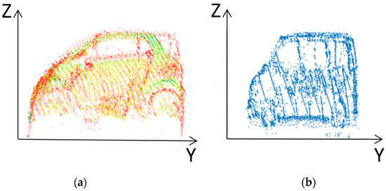 Vehicle Recognition Based on Region Growth of Relative Tension and ...