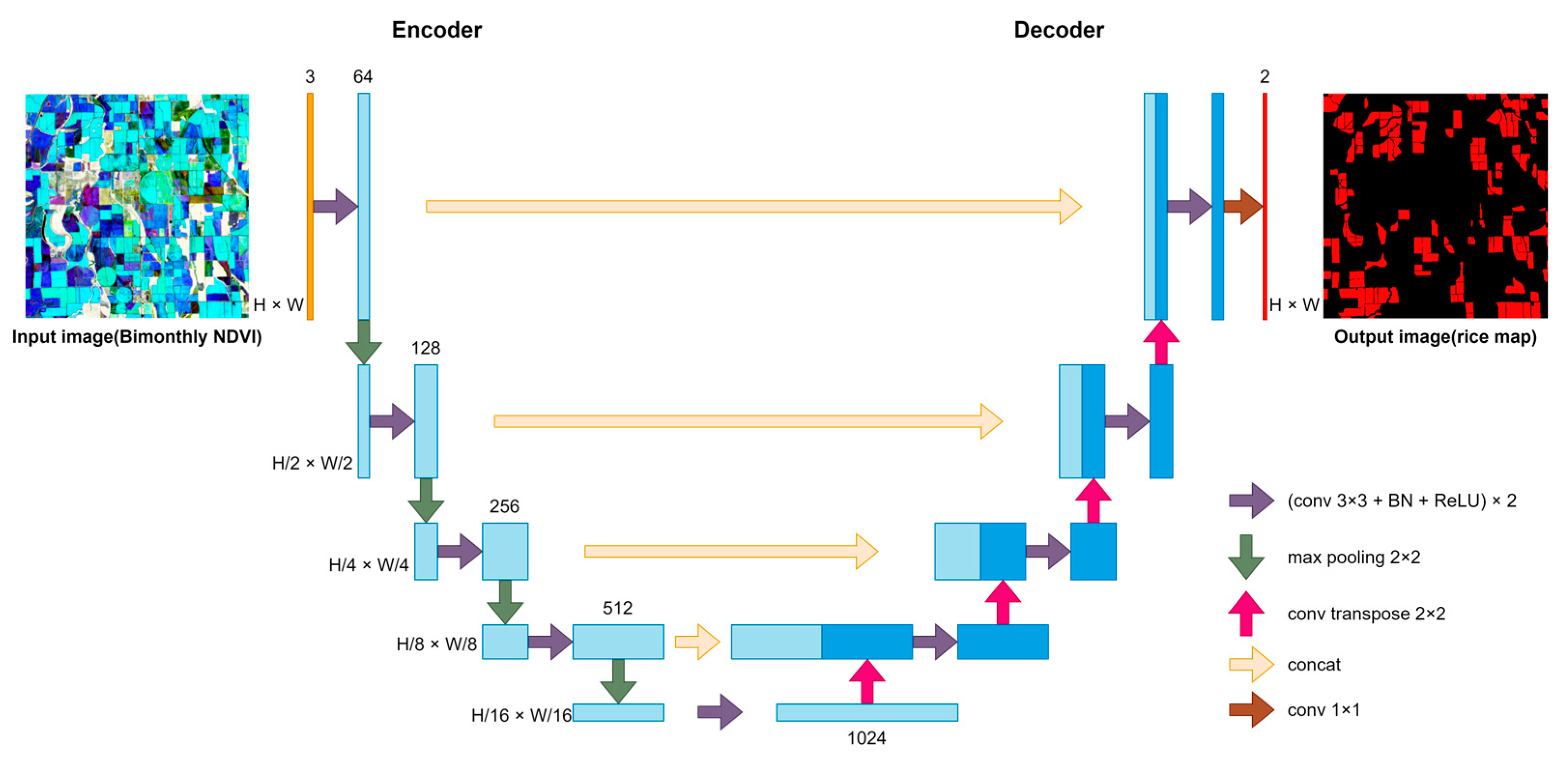 Remote Sensing Free Full Text Evaluation And Comparison Of Semantic
