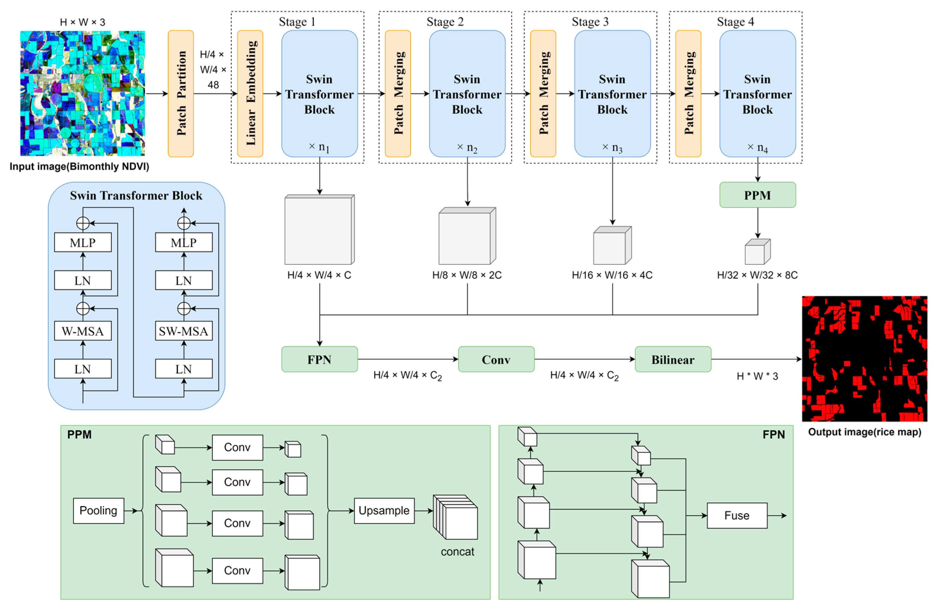 Remote Sensing Free Full Text Evaluation And Comparison Of Semantic