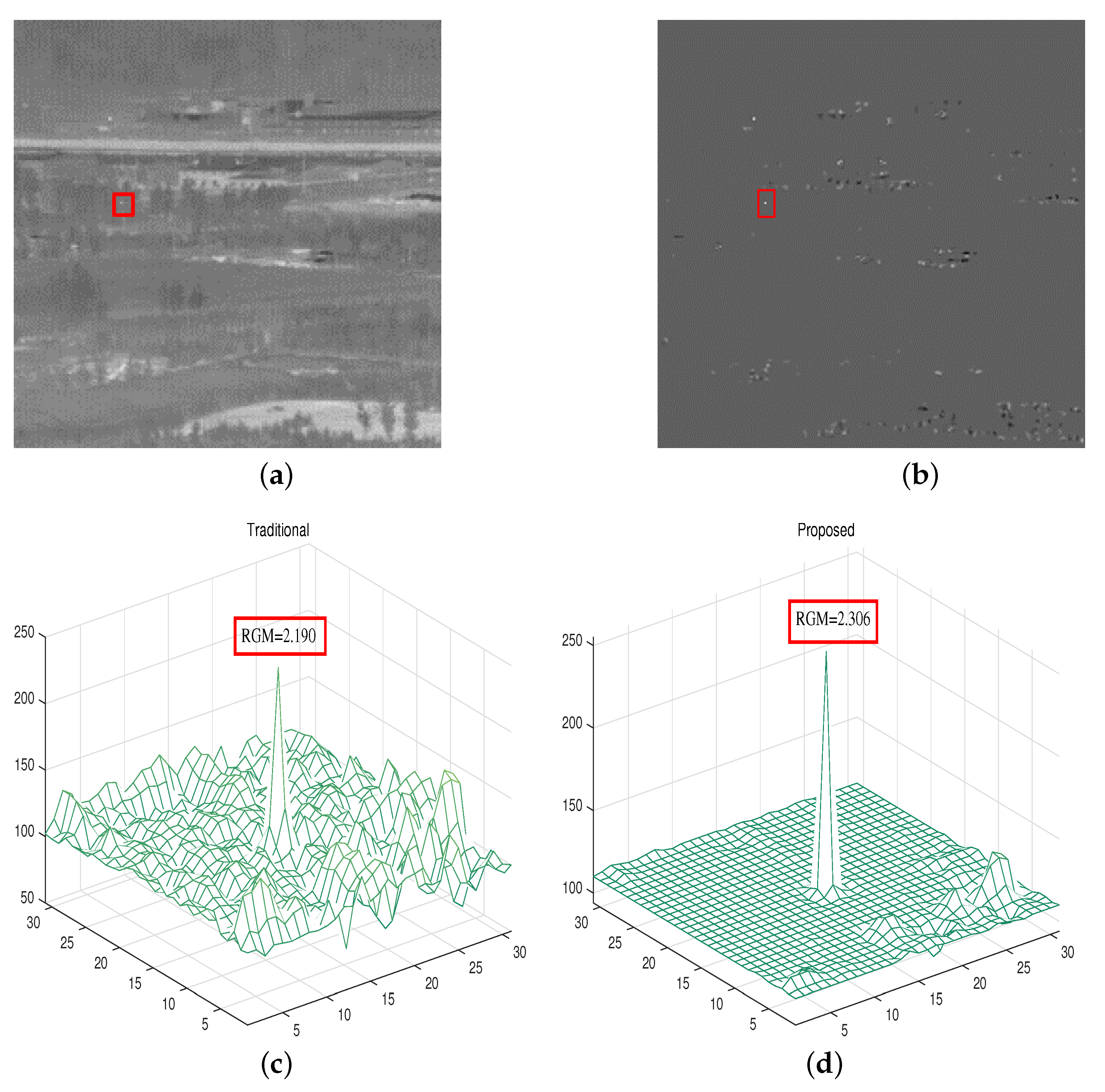 Method Of Infrared Small Moving Target Detection Based On Coarse To Fine Structure In Complex Scenes