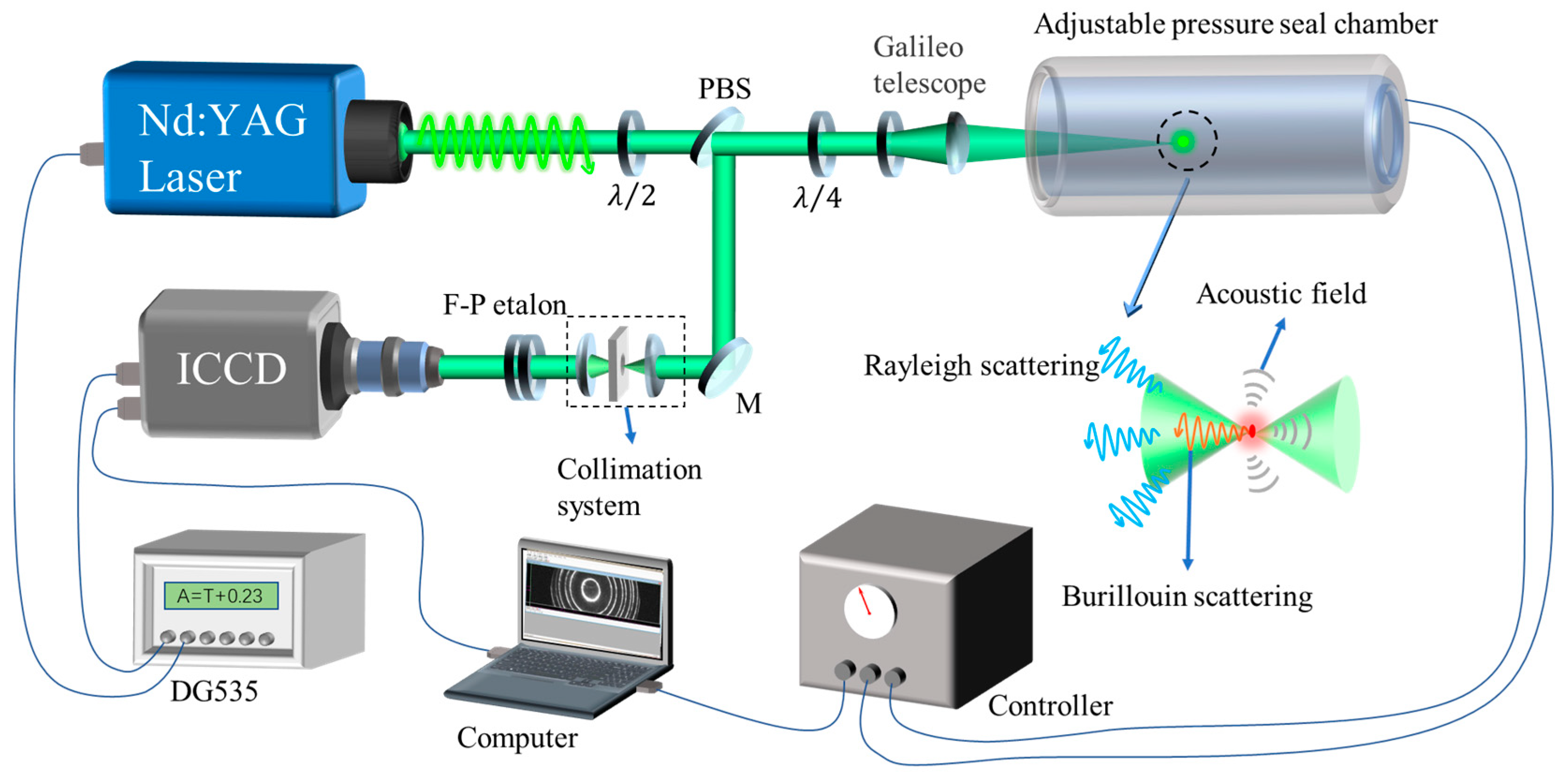 Remote Sensing | Free Full-Text | High-Accuracy Spectral Measurement of Stimulated-Brillouin ...