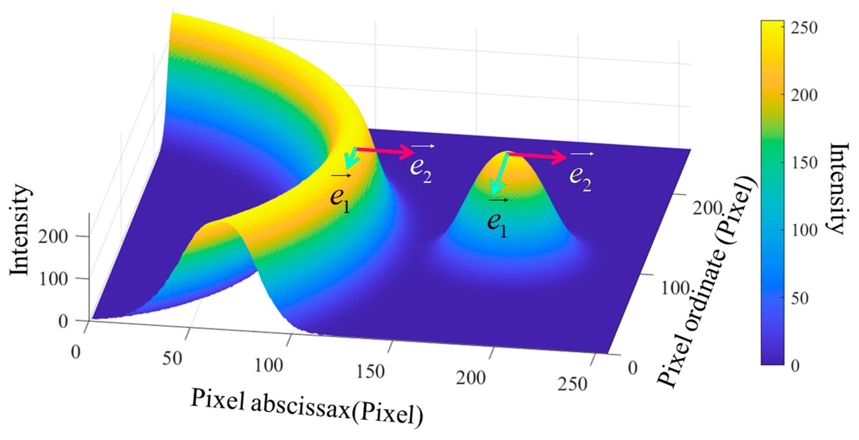 Remote Sensing | Free Full-Text | High-Accuracy Spectral Measurement of ...