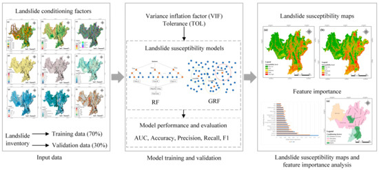 Examining the Spatially Varying Relationships between Landslide ...