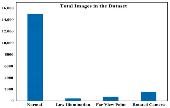 Deep Learning-Based Apple Detection with Attention Module and Improved ...