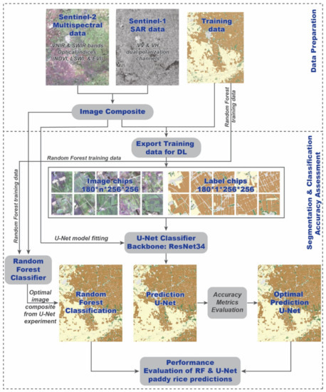 Remote Sensing Free Full Text Deep Resu Net Convolutional Neural Networks Segmentation For