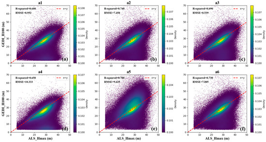 Comparison of GEDI LiDAR Data Capability for Forest Canopy Height ...