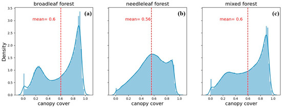 Comparison of GEDI LiDAR Data Capability for Forest Canopy Height ...