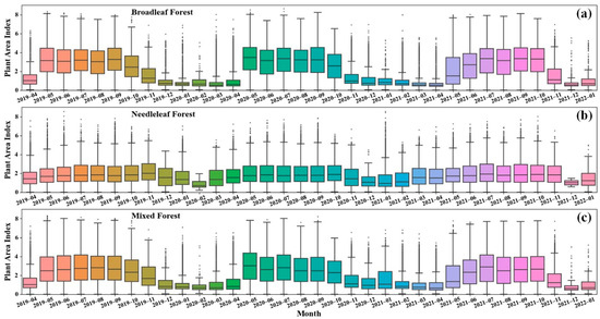 Comparison of GEDI LiDAR Data Capability for Forest Canopy Height ...