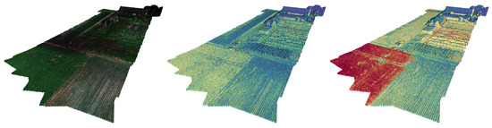 A Multisensor UAV Payload and Processing Pipeline for Generating Multispectral Point Clouds