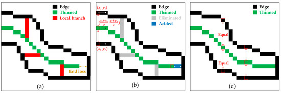 An Integrated Method for Road Crack Segmentation and Surface Feature ...