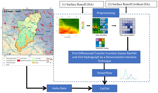 Leveraging Soil Moisture Assimilation in Permafrost Affected Regions