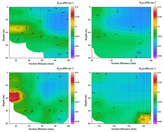 Study of the Profile Distribution of the Diffuse Attenuation Coefficient and Secchi Disk Depth ...
