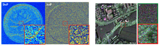 Polarimetric Imaging via Deep Learning: A Review