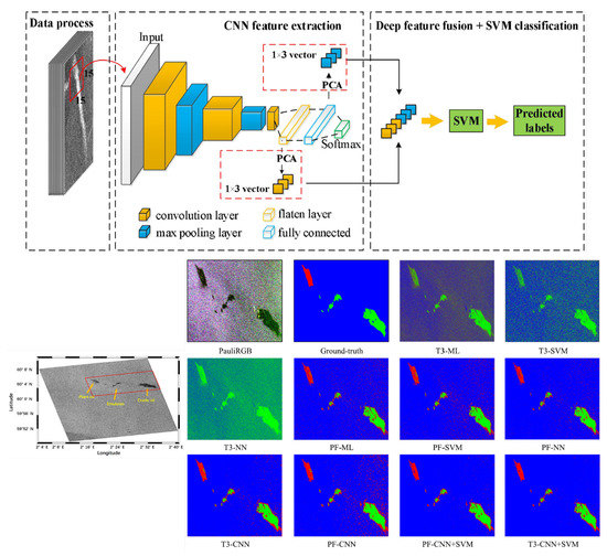 Polarimetric Imaging via Deep Learning: A Review