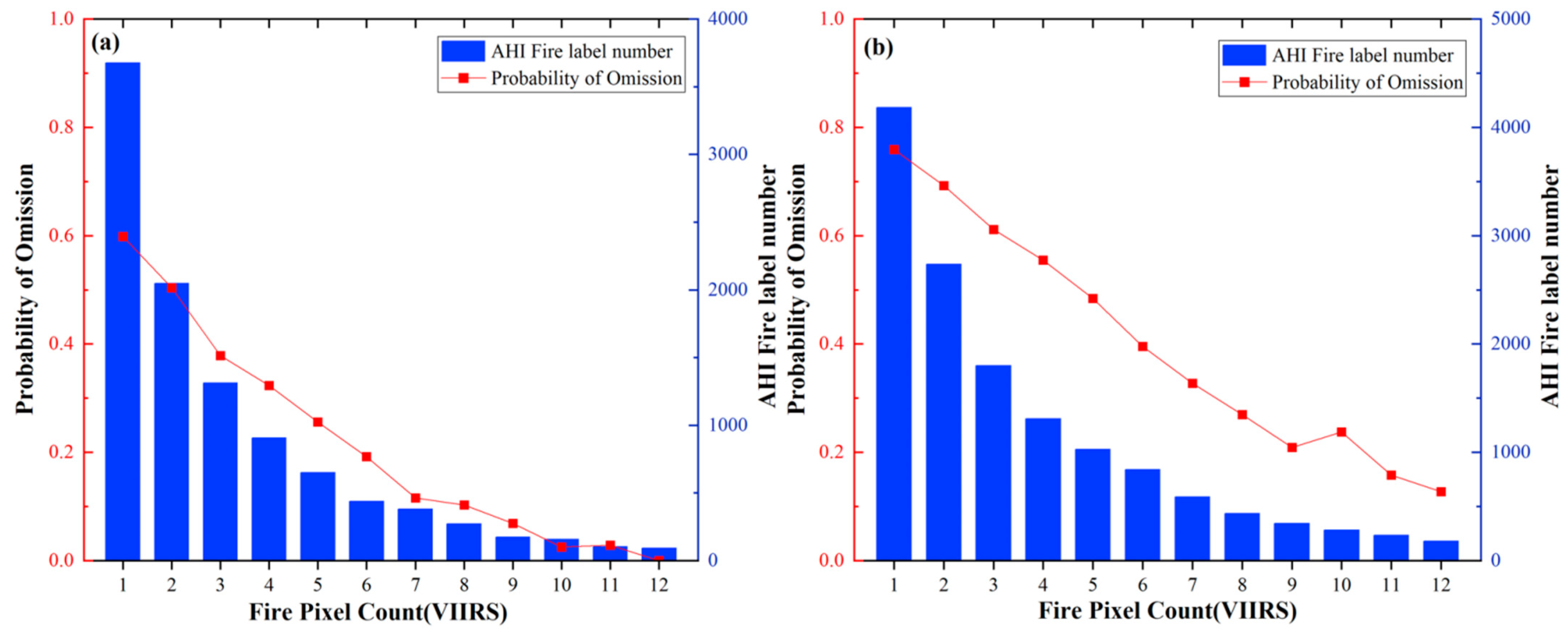 Remote Sensing Free Full Text Real Time Wildfire Detection Algorithm Based On Viirs Fire