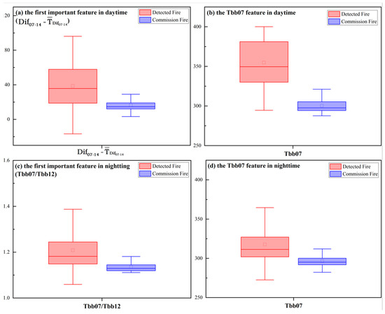 Real-Time Wildfire Detection Algorithm Based on VIIRS Fire Product and Himawari-8 Data