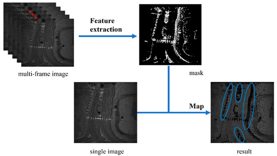 A ViSAR Shadow-Detection Algorithm Based on LRSD Combined Trajectory ...