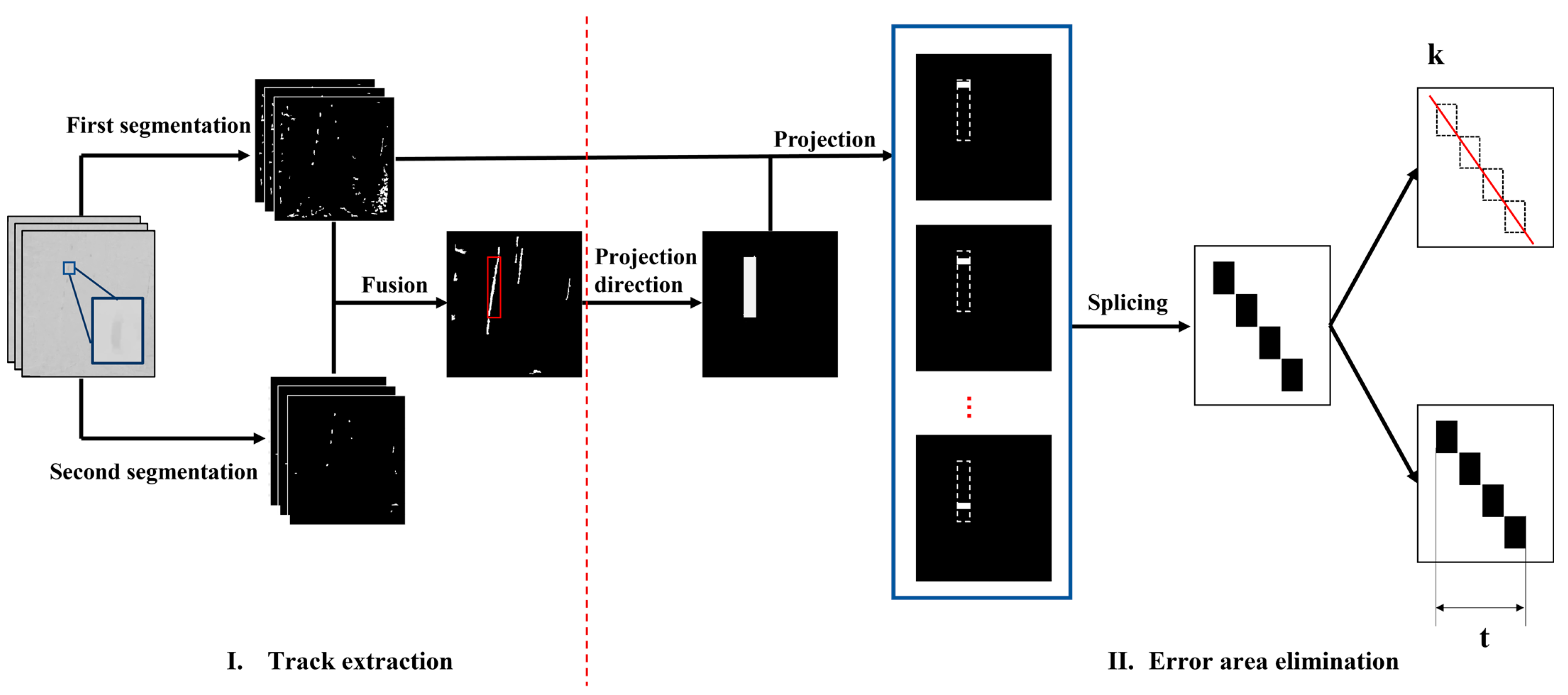 A Visar Shadow Detection Algorithm Based On Lrsd Combined Trajectory