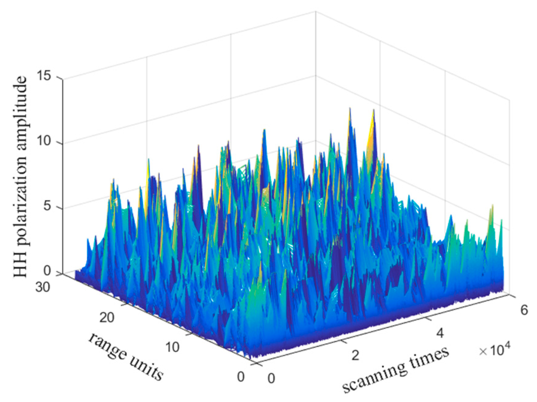 A Clutter Parameter Estimation Method Based on Origin Moment Derivation