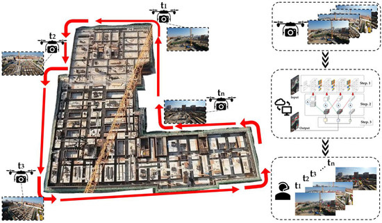 Construction Site Multi-Category Target Detection System Based on UAV Low-Altitude Remote Sensing