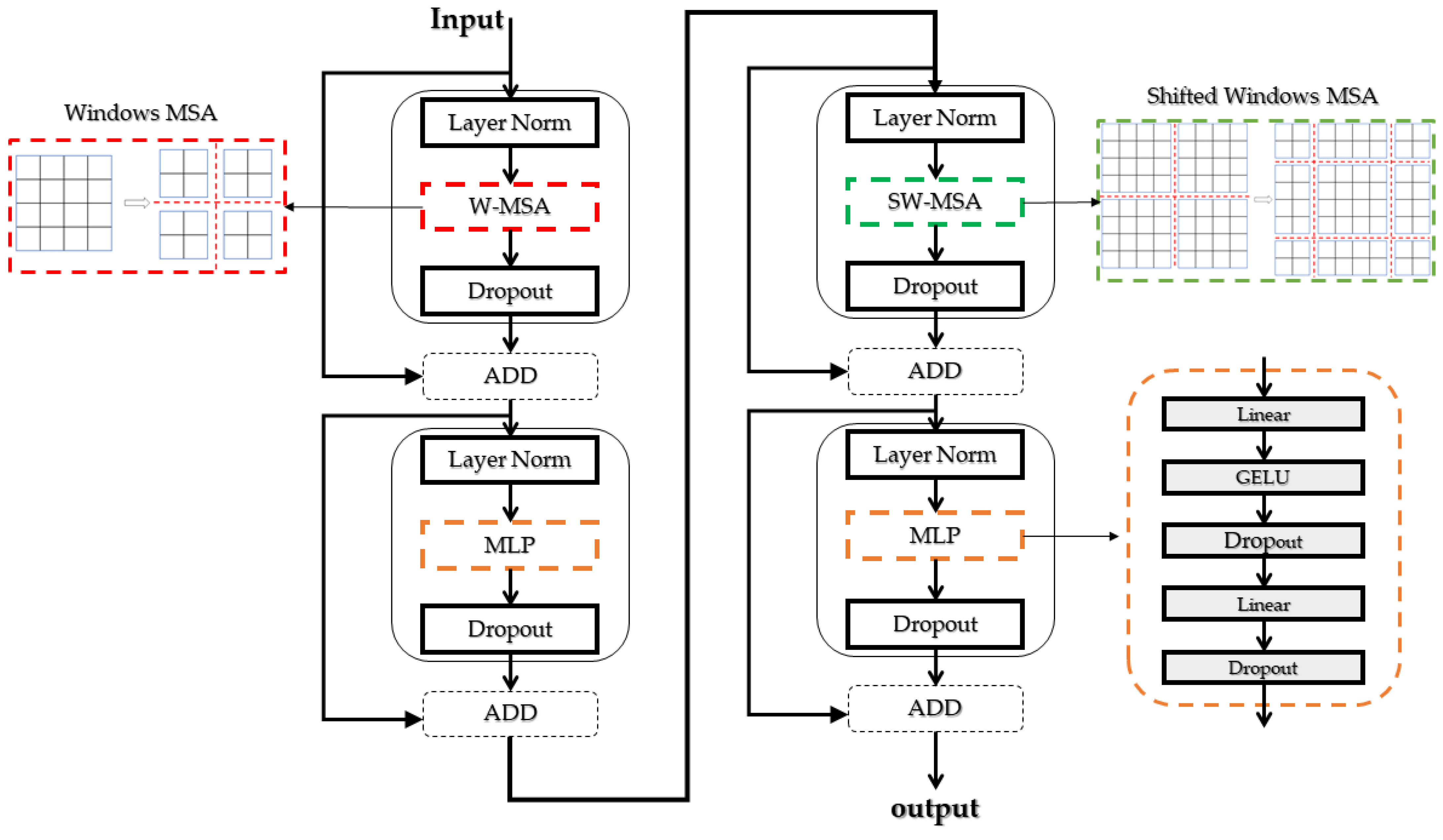 Construction Site Multi-Category Target Detection System Based on UAV Low-Altitude Remote Sensing