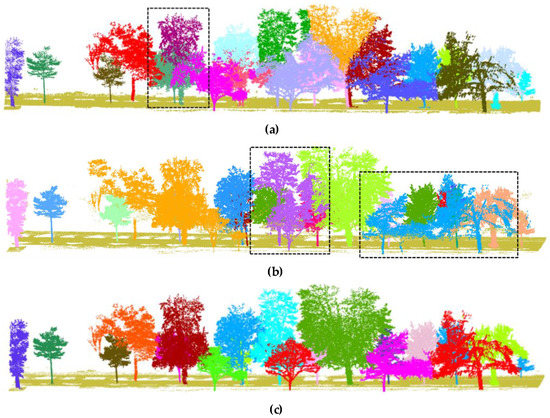 Remote Sensing Free Full Text Trunk Constrained And Tree Structure Analysis Method For
