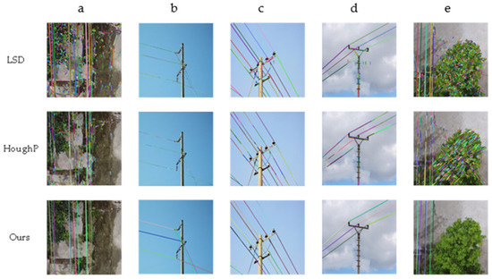 End-to-End Powerline Detection Based on Images from UAVs