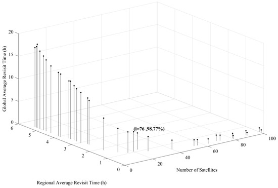 Remote Sensing | Free Full-Text | Optimization of Multi-Mission CubeSat ...
