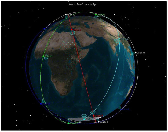 Optimization Of Multi Mission Cubesat Constellations With A Multi Objective Genetic Algorithm