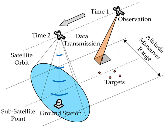 Remote Sensing | Free Full-Text | Reasoning-Based Scheduling Method for ...