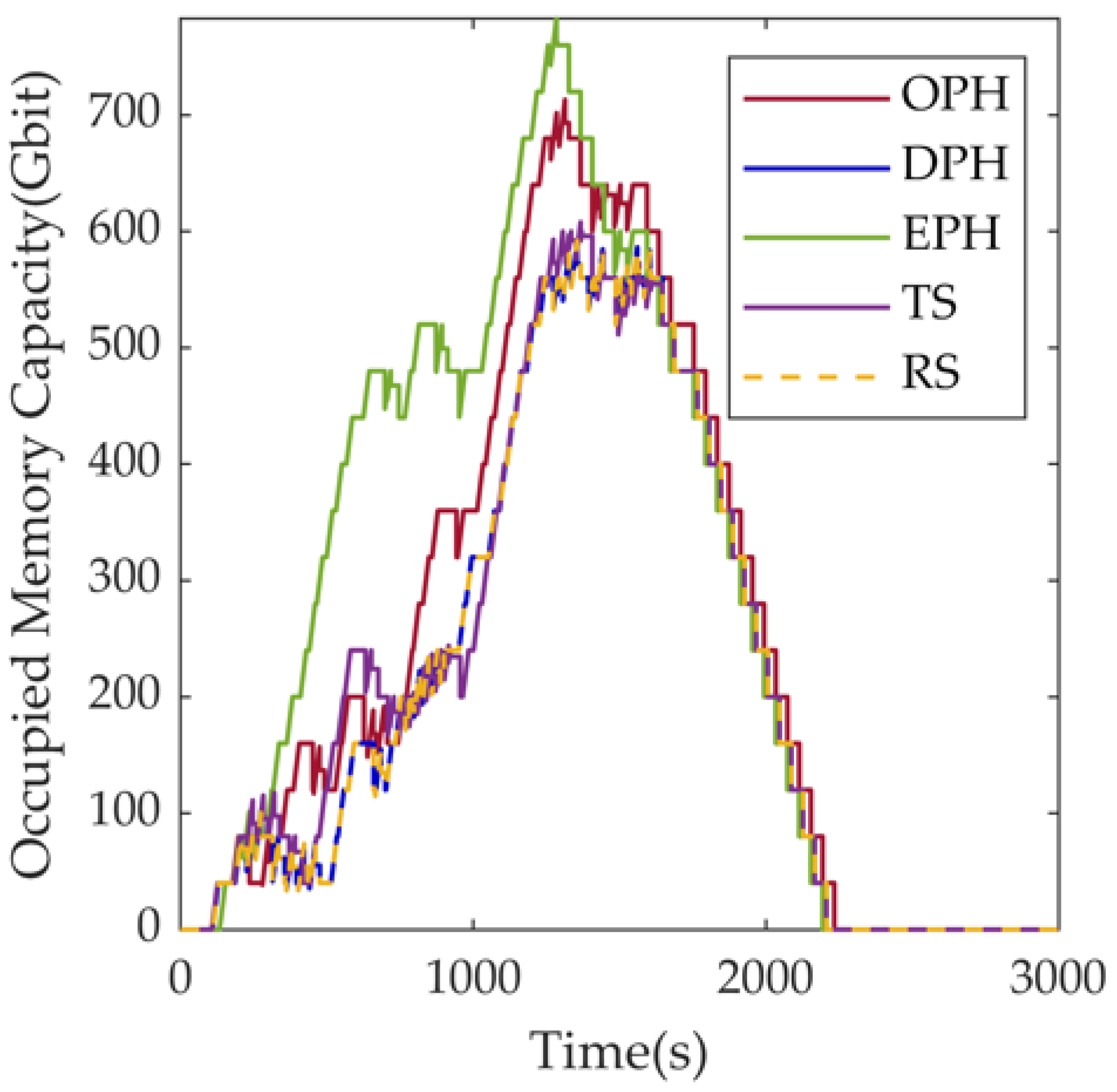 Remote Sensing Free Full Text Reasoning Based Scheduling Method For Agile Earth Observation