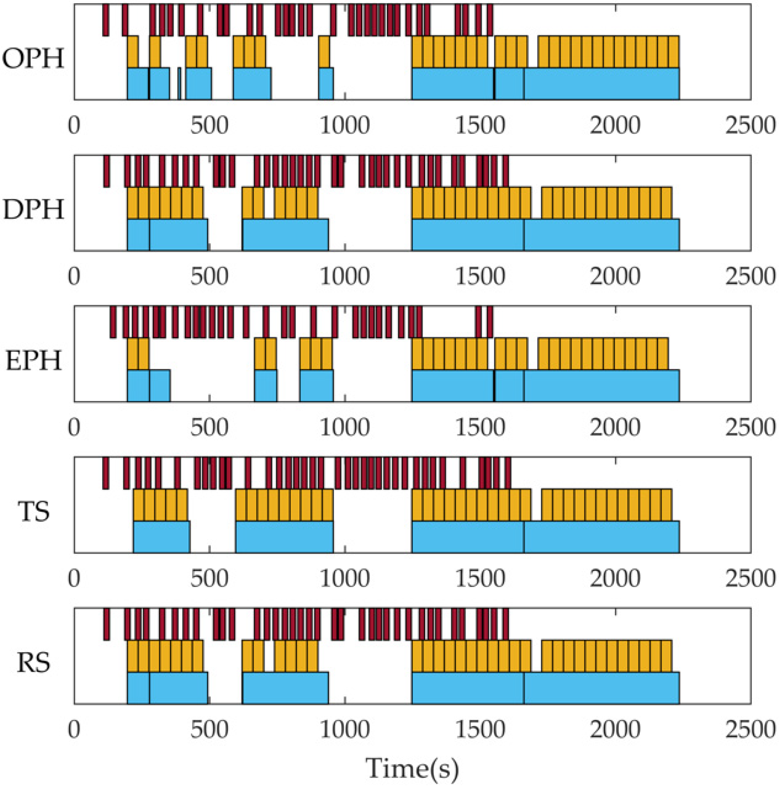 Remote Sensing Free Full Text Reasoning Based Scheduling Method For Agile Earth Observation