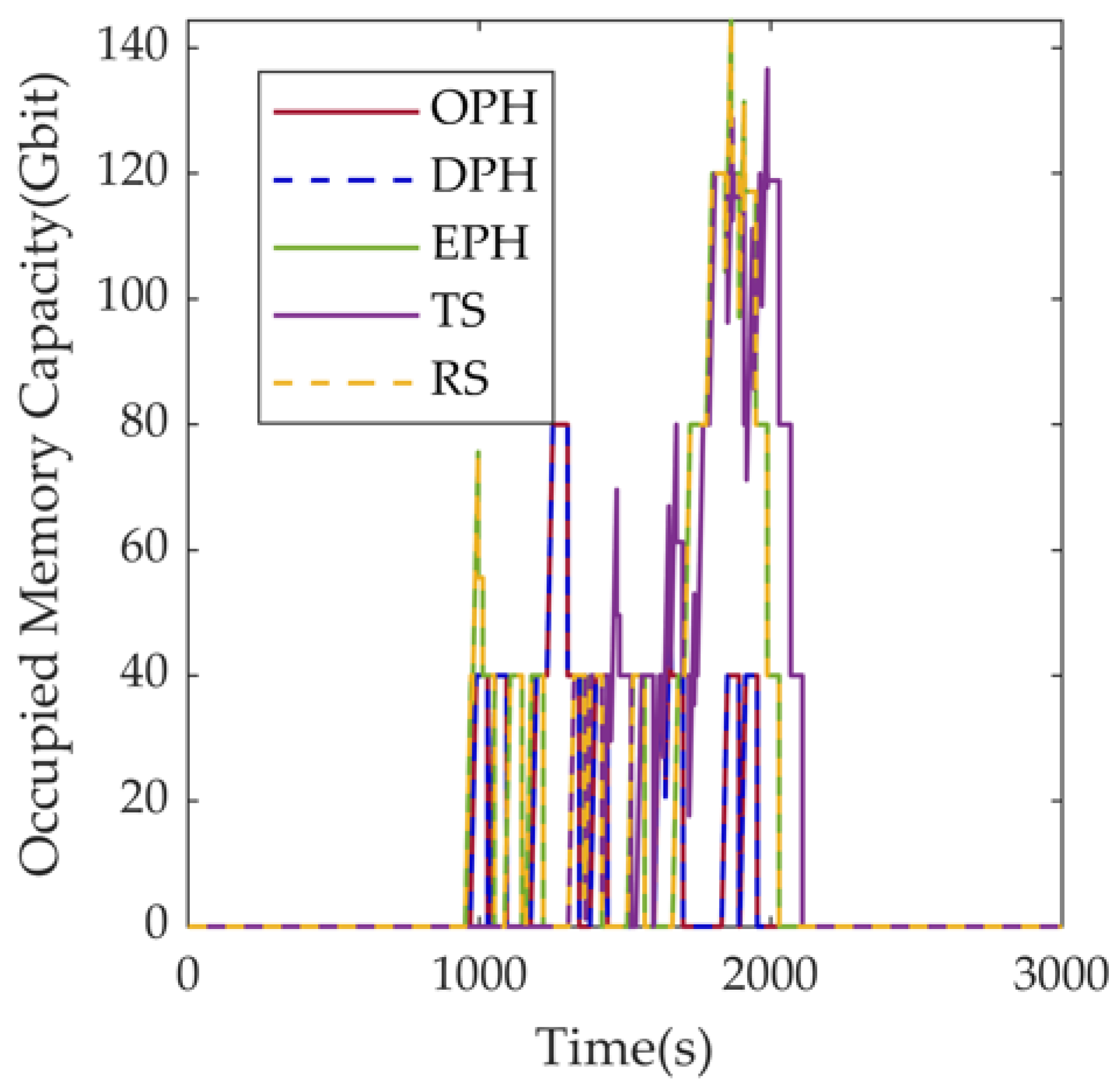 Remote Sensing | Free Full-Text | Reasoning-Based Scheduling Method for ...