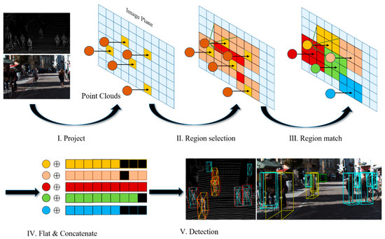 Remote Sensing | Free Full-Text | PMPF: Point-Cloud Multiple-Pixel Fusion-Based 3D Object ...