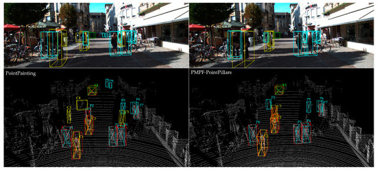 Remote Sensing | Free Full-Text | PMPF: Point-Cloud Multiple-Pixel Fusion-Based 3D Object ...